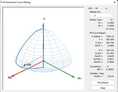 Importance of P-M Interaction Curve in Column Design